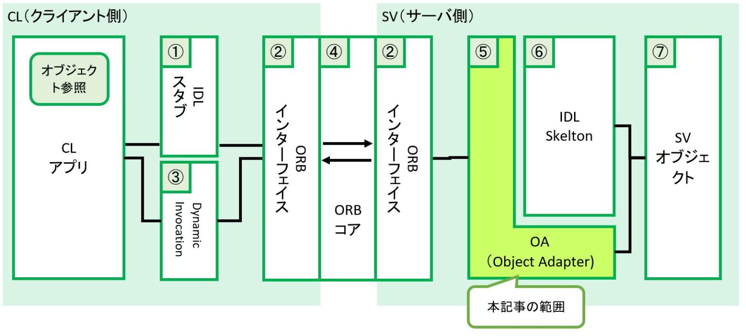 C++のunsigned char型とは？概要やsigned charとの違いもご紹介 – Rainbow Engine