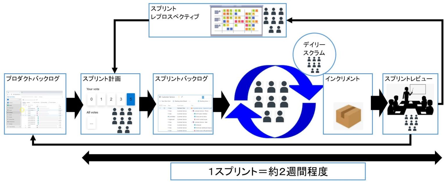 画面設計の項目一覧の書き方とサンプルのご紹介 – Rainbow Engine