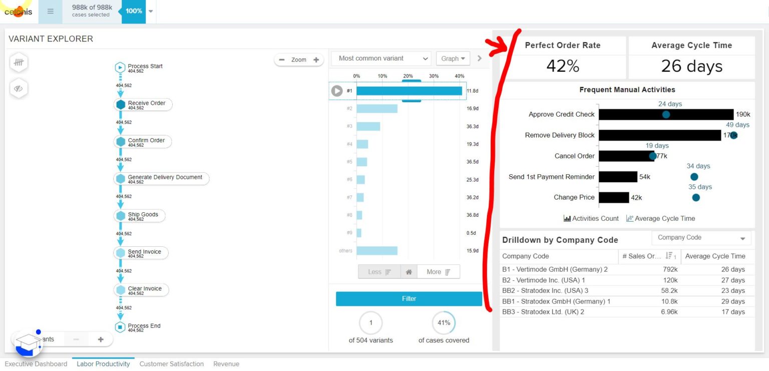 Celonisとは？プロセスマイニングの概要やCelonisの特徴 – Rainbow Engine